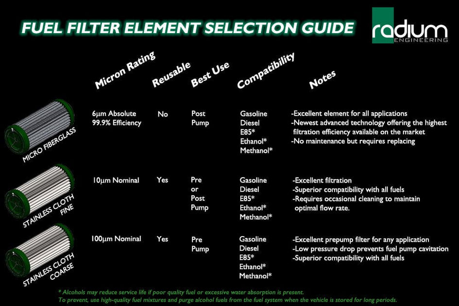 Radium Fuel Filter Kit Microglass 6 Micron | RADIUM SHOP
